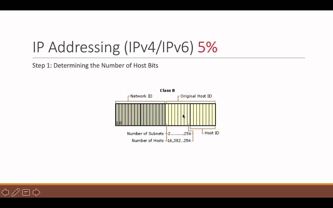 Ip Routing Explained Ccna