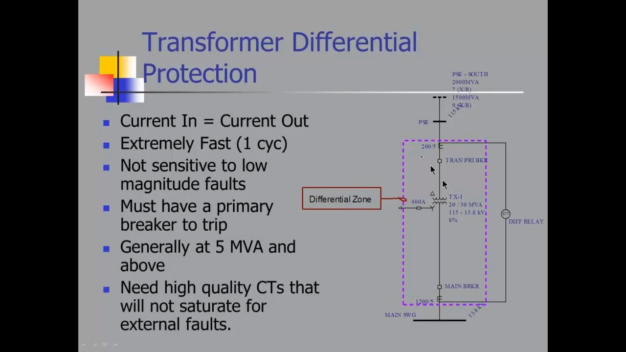 Transformer Protection In Easypower Youtube