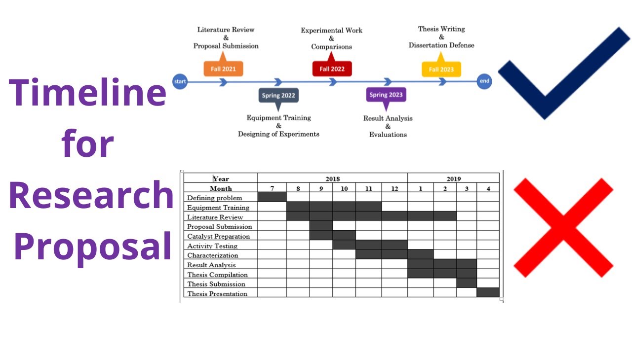 How To Make An Animated Timeline For Research Proposal In Powerpoint