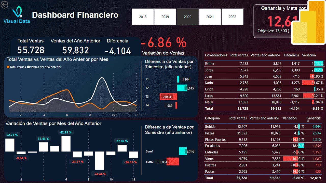 Ejemplos De Dashboard Con Power Bi
