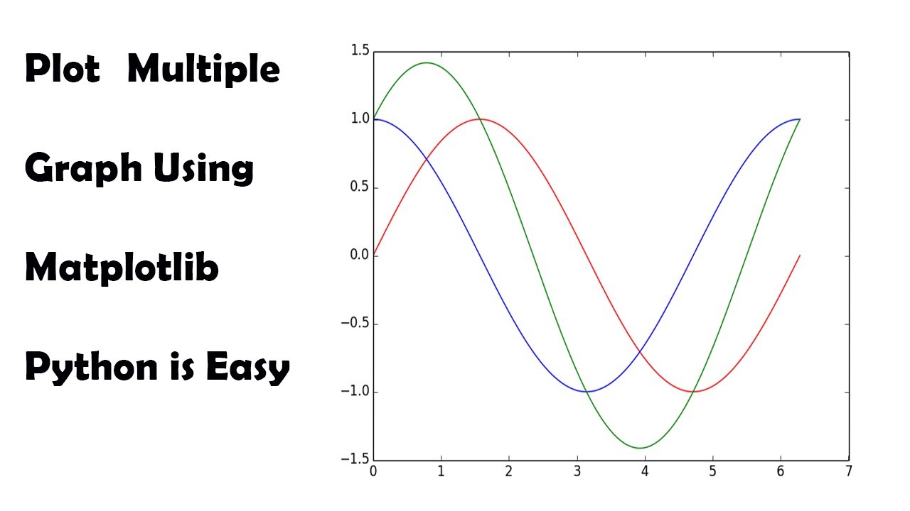 How To Plot Multiple Graph Together In Matplotlib Python Youtube