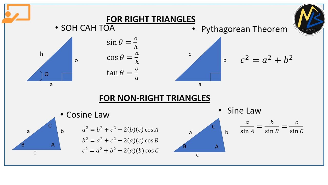 Formulas For Triangles Youtube