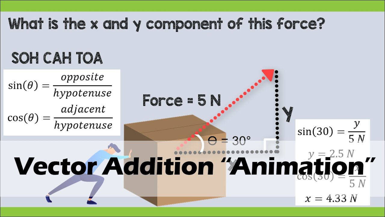 Vector Addition Component Method Animation Youtube