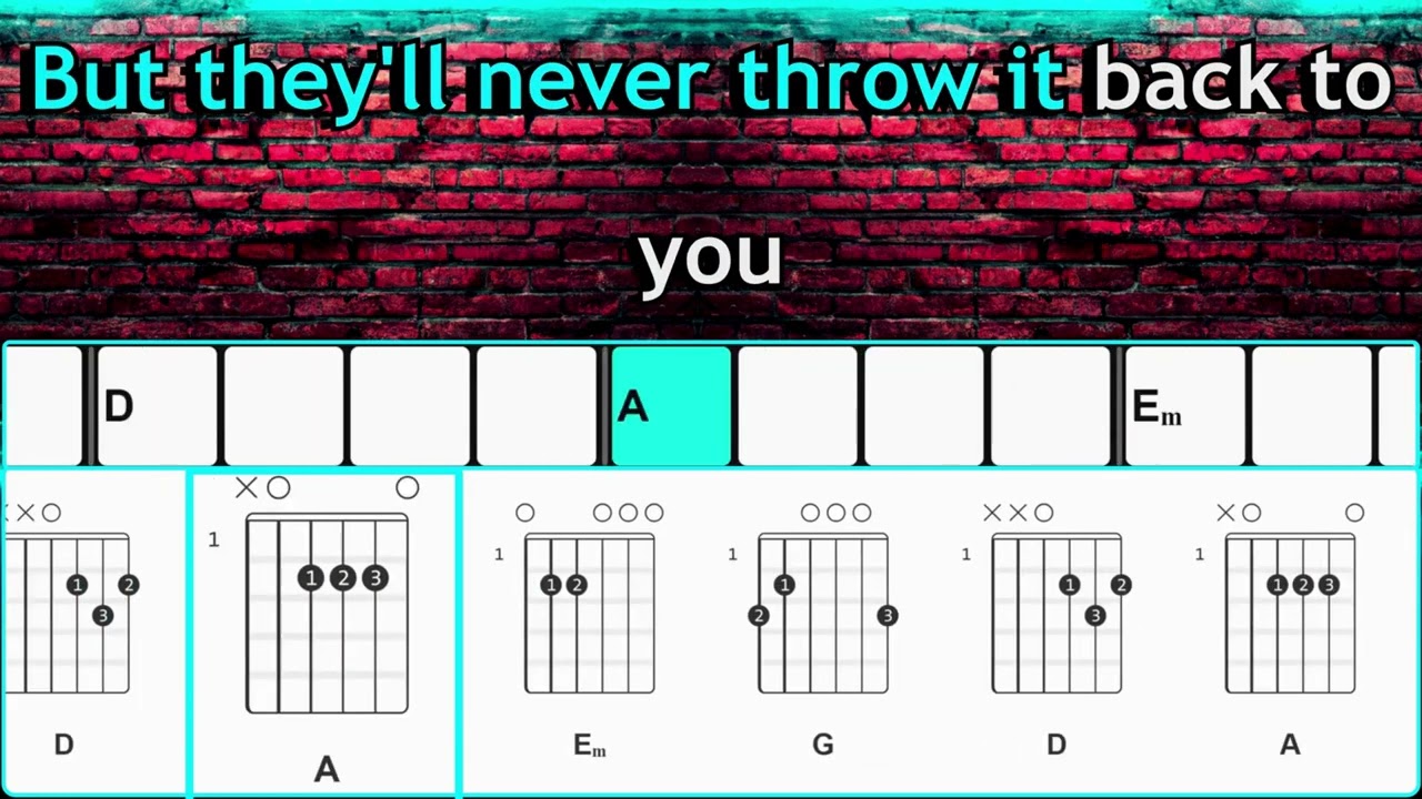 Wonderwall Oasis Easy Guitar Play Along Chords W Lyrics Acordes