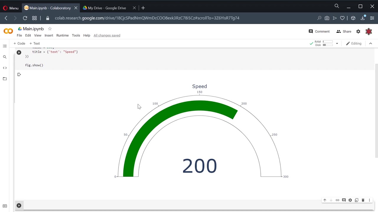 Plotly How To Make Gauge Chart Financial Analysis With Python 2021