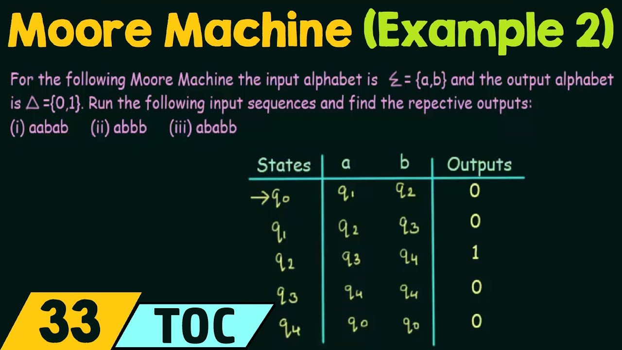 Construction Of Moore Machine Example 2 Youtube