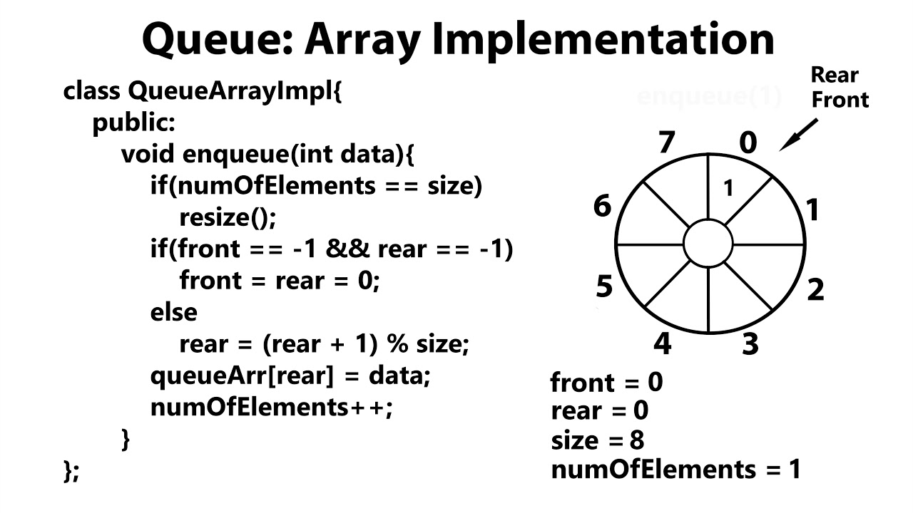 Queue C Queue Array Implementation Youtube