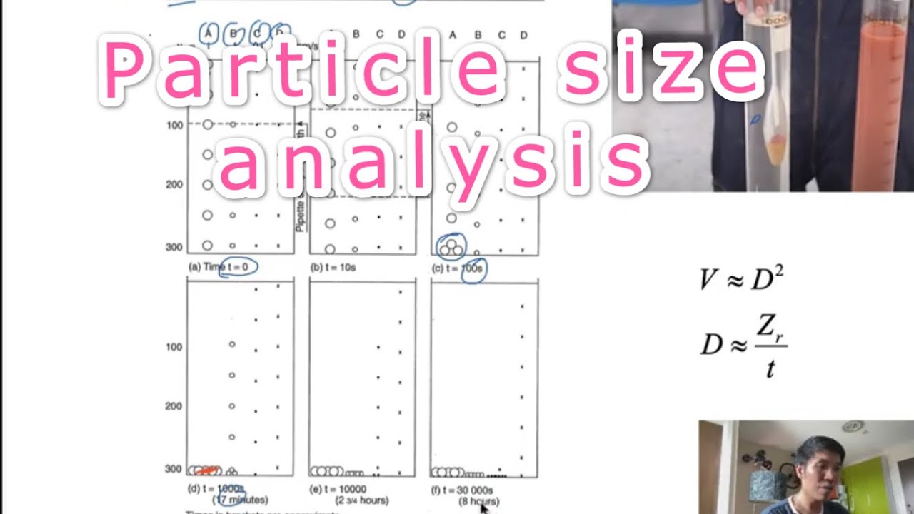 Particle Size Analysis English Youtube