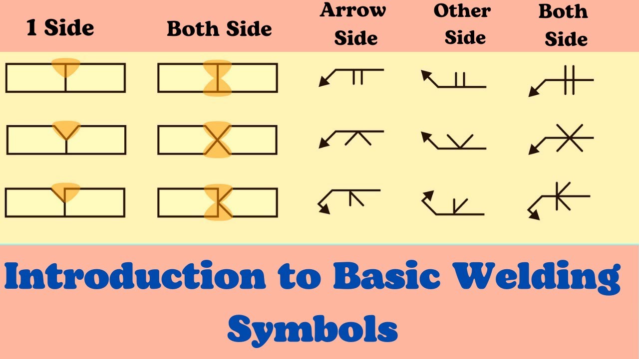 Weld Symbols Common Welding Symbols