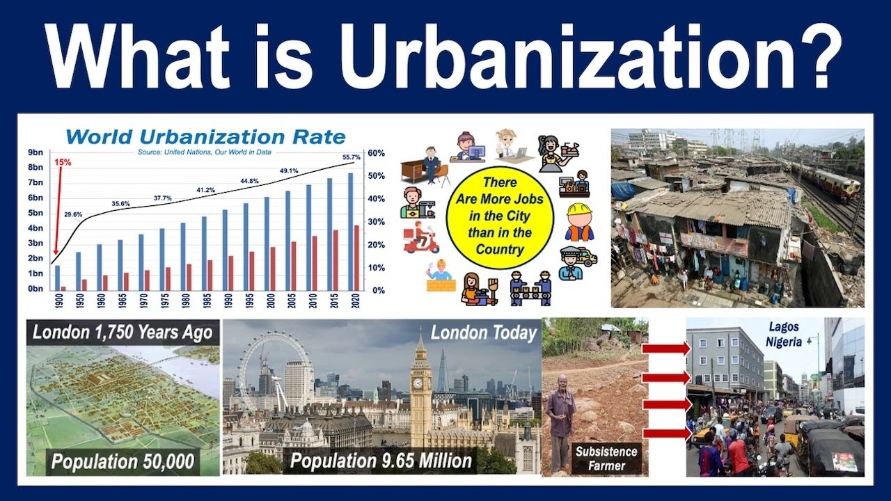 What Is Urbanization Definition And Examples Market