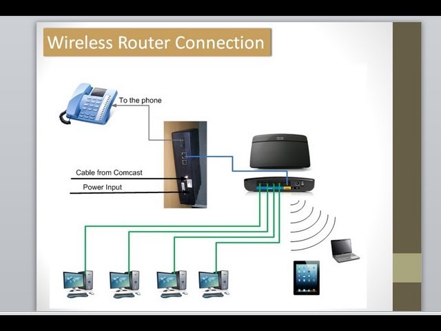 Wireless Network Setup Connect To Ur Connected On Windows 8