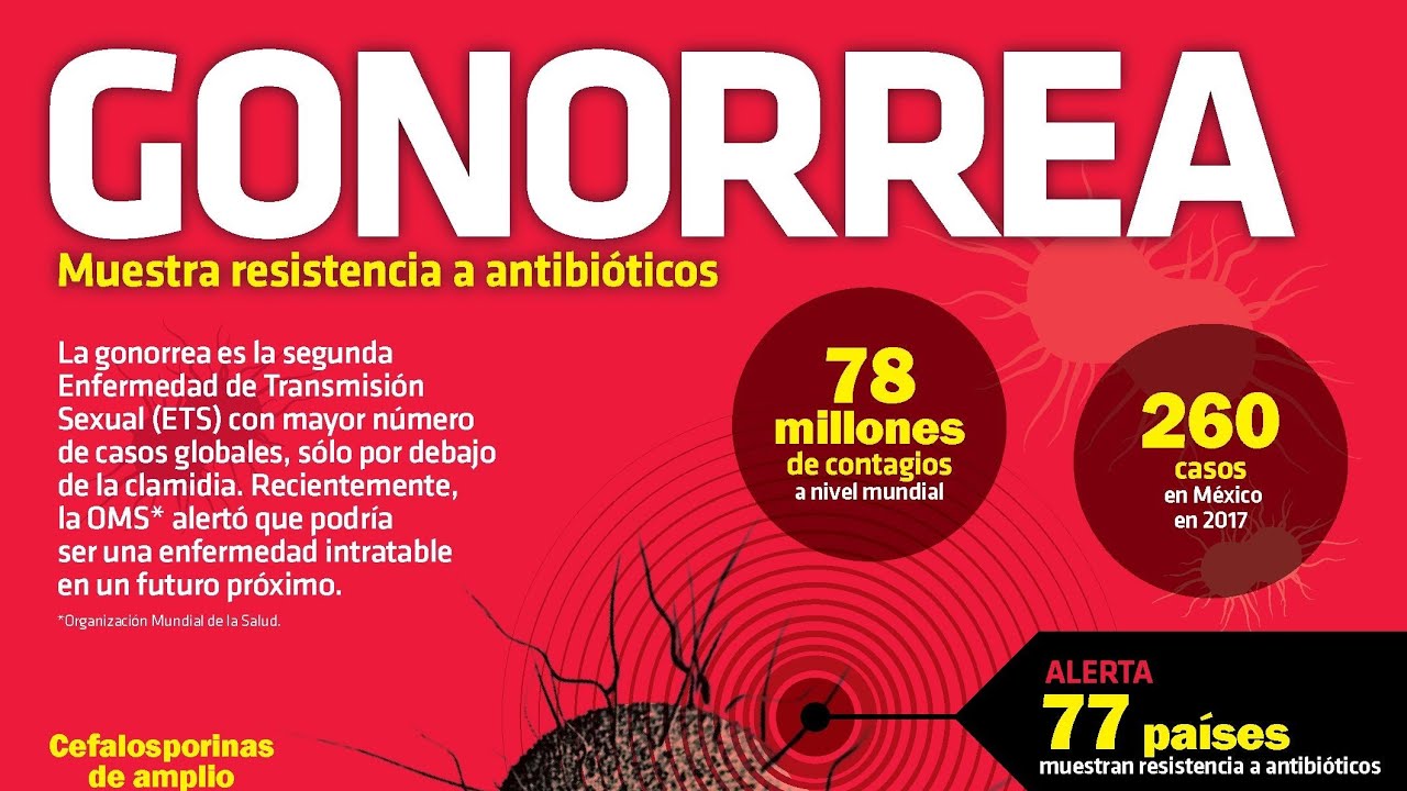Que Es La Gonorrea Todos Sus Síntomas Y Medicamentos Tratamiento