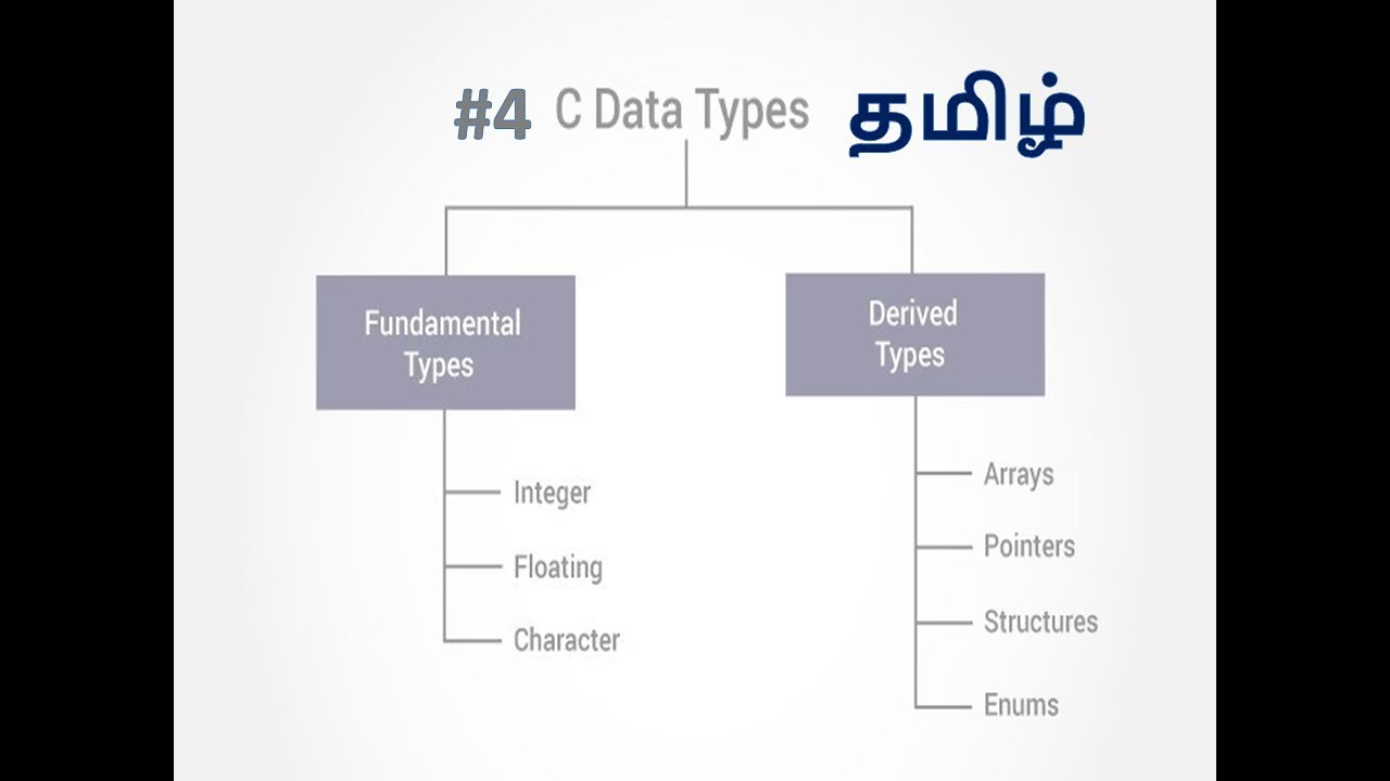4 Datatypes In C Tamil Youtube
