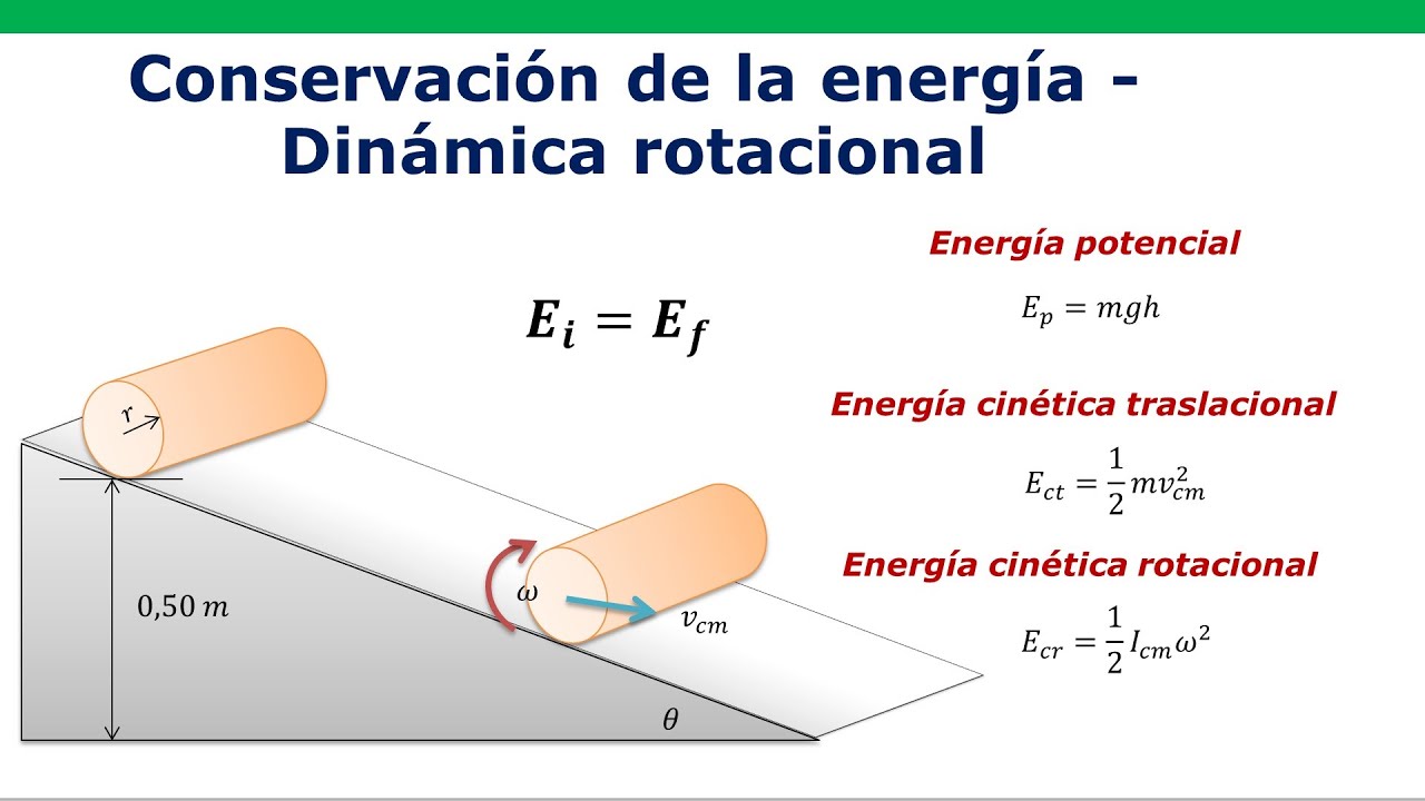 Energia Cinetica Rotacional La Mecánica Cuántica La Energía