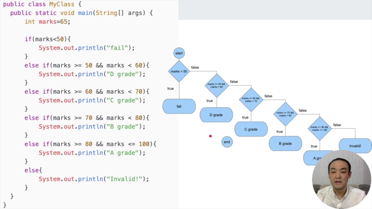 Java If Else Youtube
