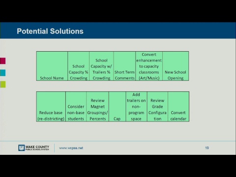 Board Work Session 8 15 17 Youtube