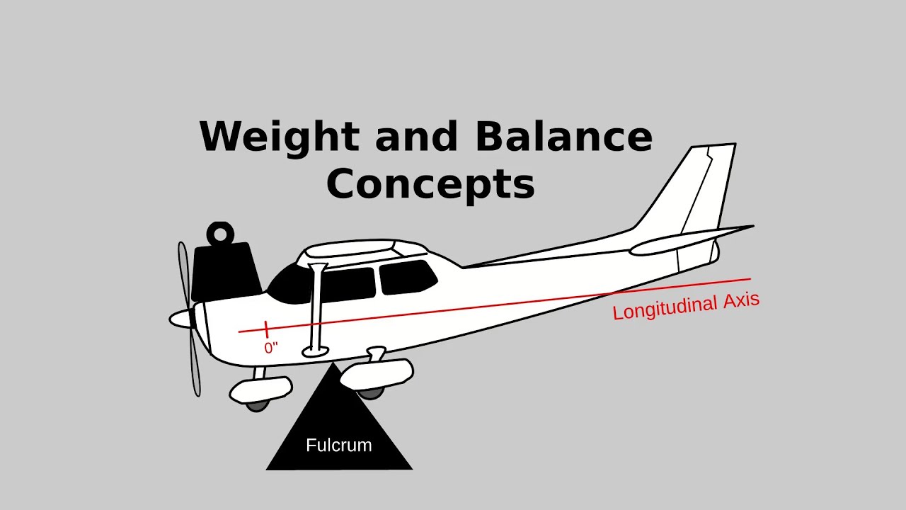 Aircraft Weight And Balance Tech Talk Load And Balance Systems