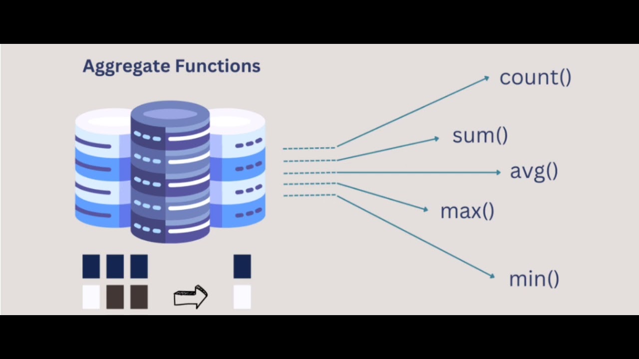 Sql Aggregate Functions Youtube
