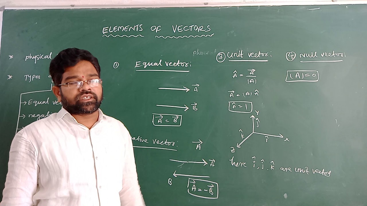 Vectors Part 1 Youtube