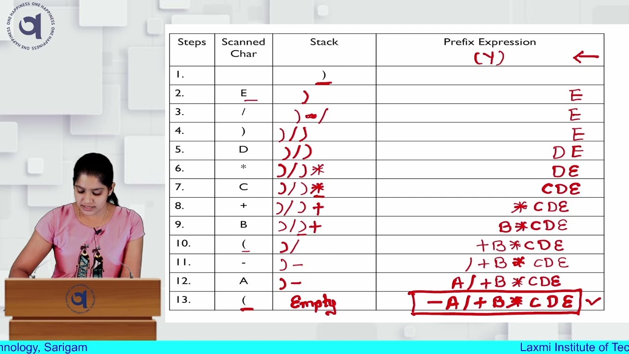 Common Prefix Notation Expression