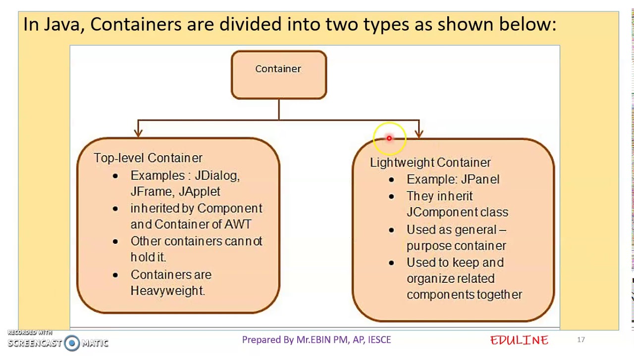 Java Module 5 Topic 3 Components Containers Youtube