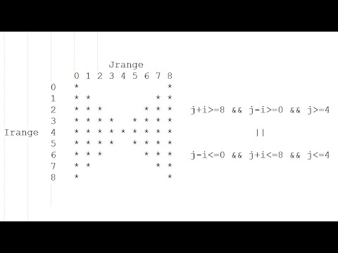 Butterfly Pattern In Java Youtube