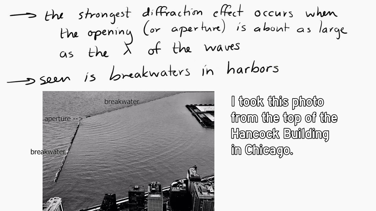 Diffraction Interference Youtube