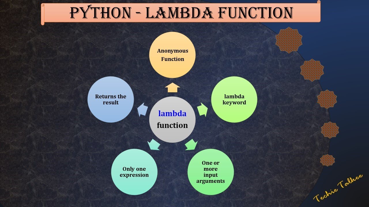 Python Lambda Function Techietalkee Youtube