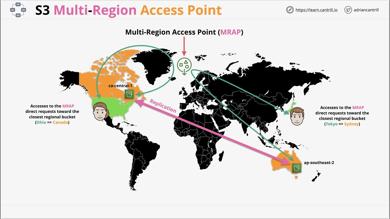 Mini Project Learn How To Implement S3 Multi Region Access Points