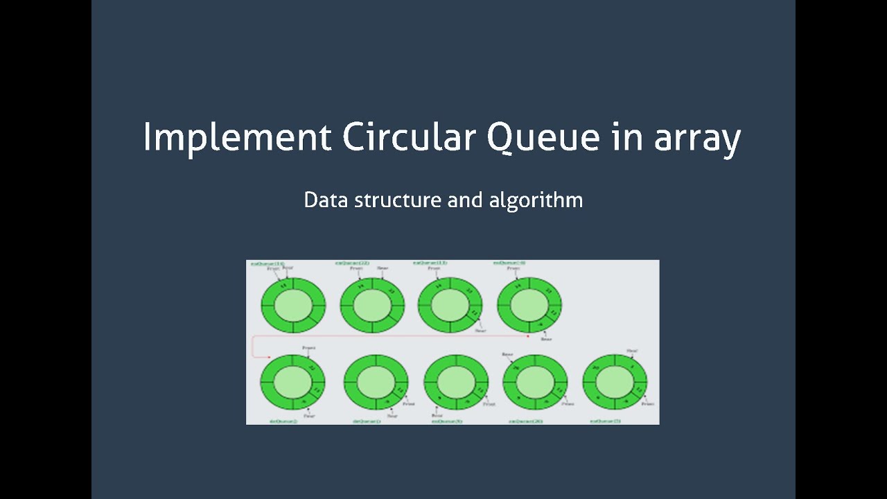 How To Implement Circular Queue In Array Using C Youtube