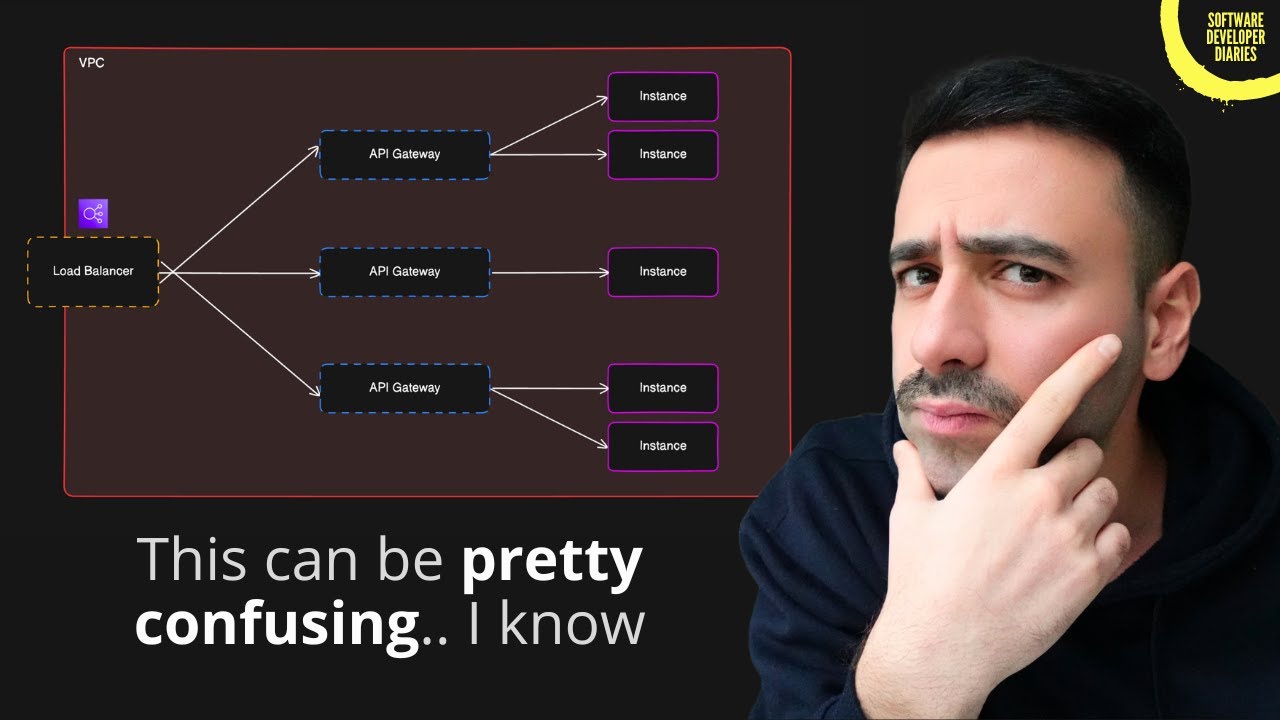 Api Gateway Vs Load Balancer Vs Reverse Proxy When To Use What Youtube