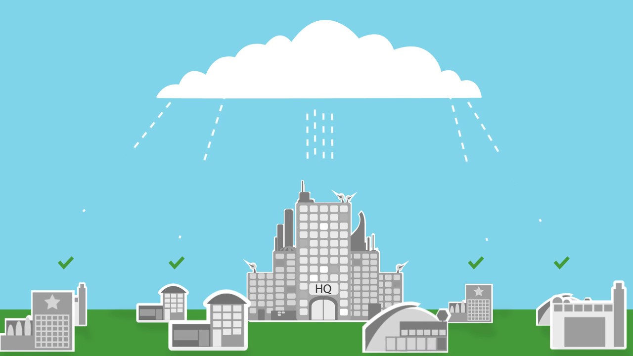 Oracle Smart Subsidiaries Animation Youtube