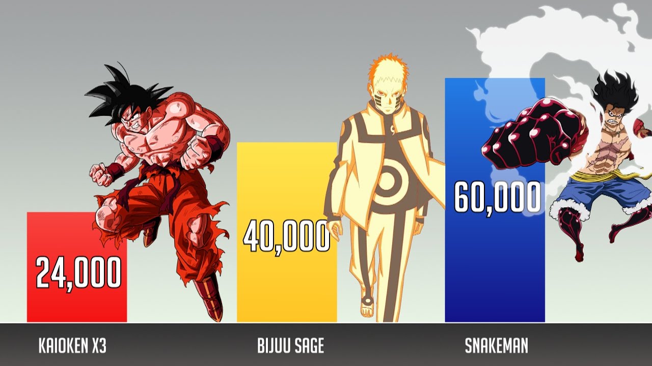рџ ґ Goku Vs Naruto Vs Luffy Power Levels Youtube
