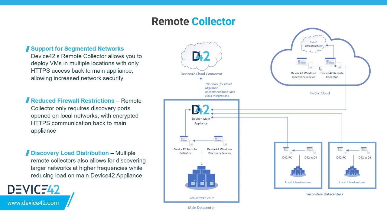 Device42 Deployment Design And Scoping Youtube