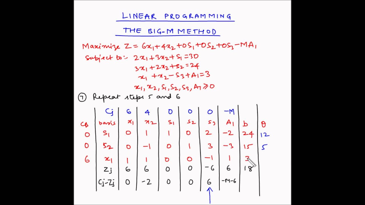 Simplex Method Minimization Examples