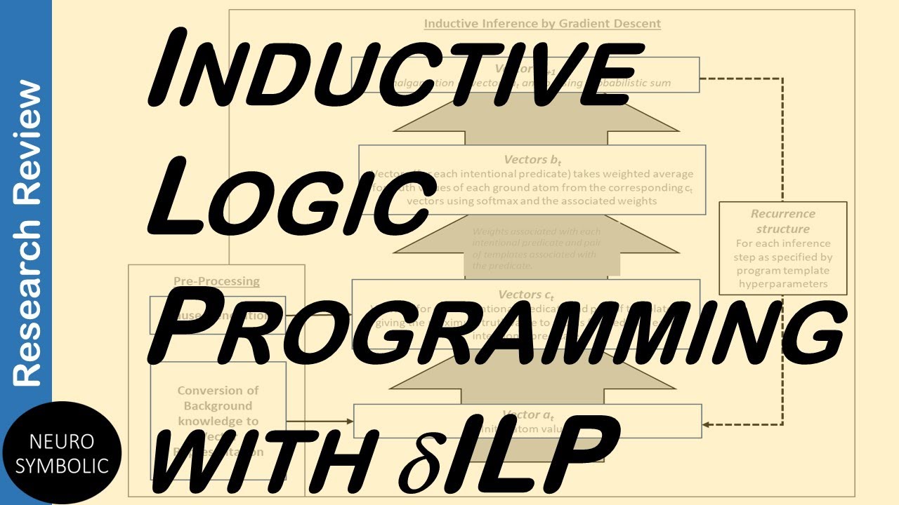 Inductive Logic Programming With Dilp Youtube