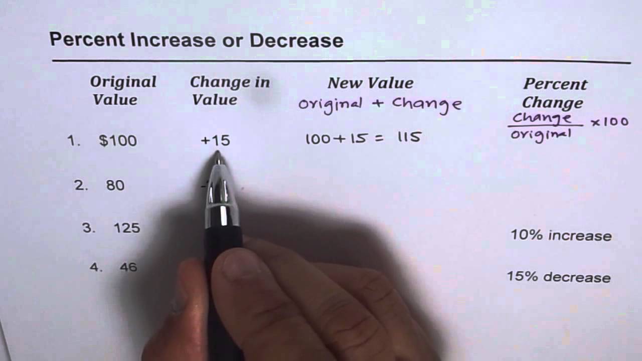 02 Relate Percent Increase Decrease Youtube