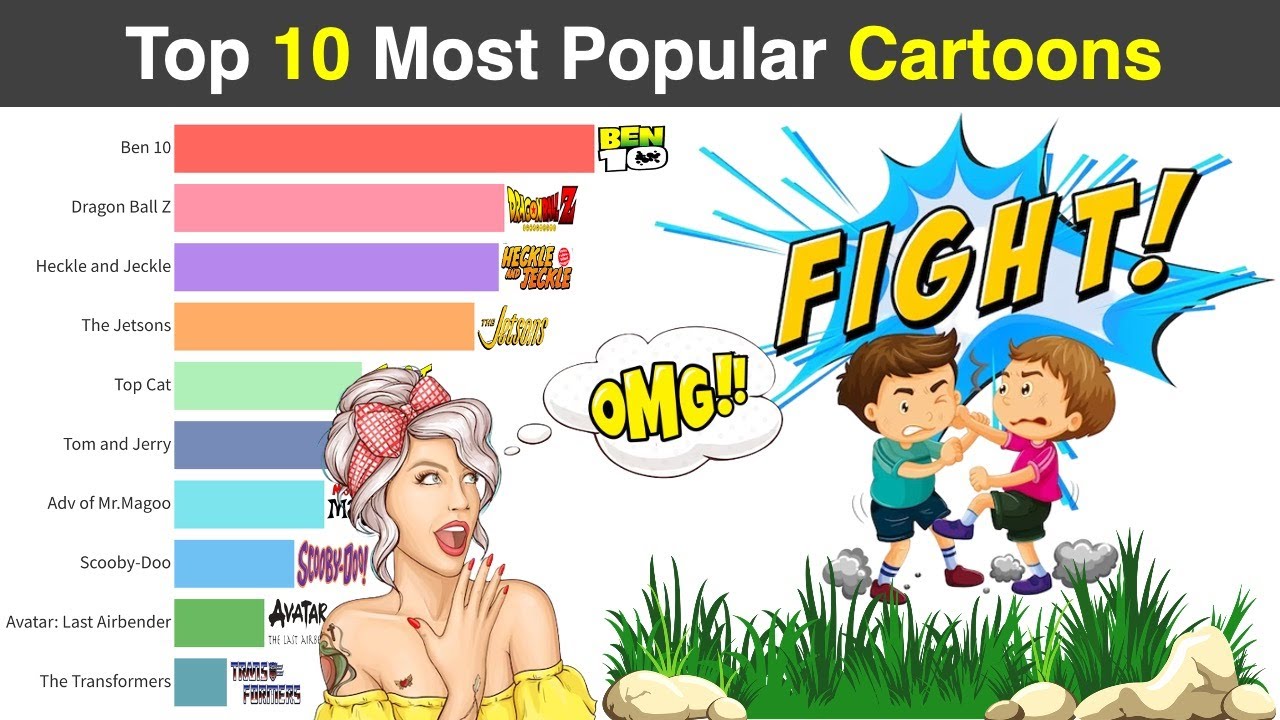 Top 10 Most Popular Cartoons Youtube