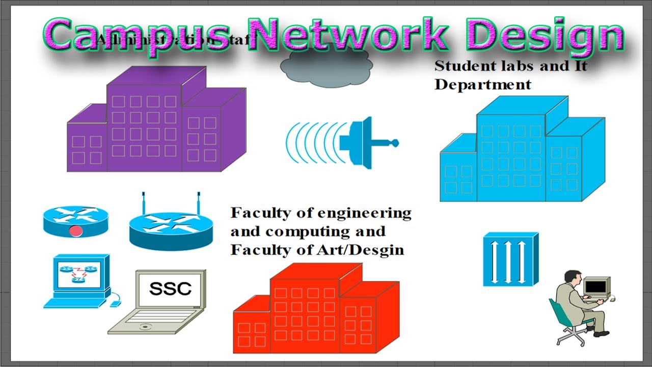 Campus Network Design Implementation Youtube