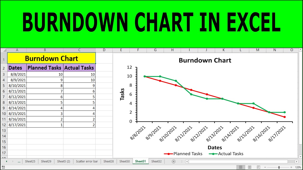Burndown Chart Excel Template