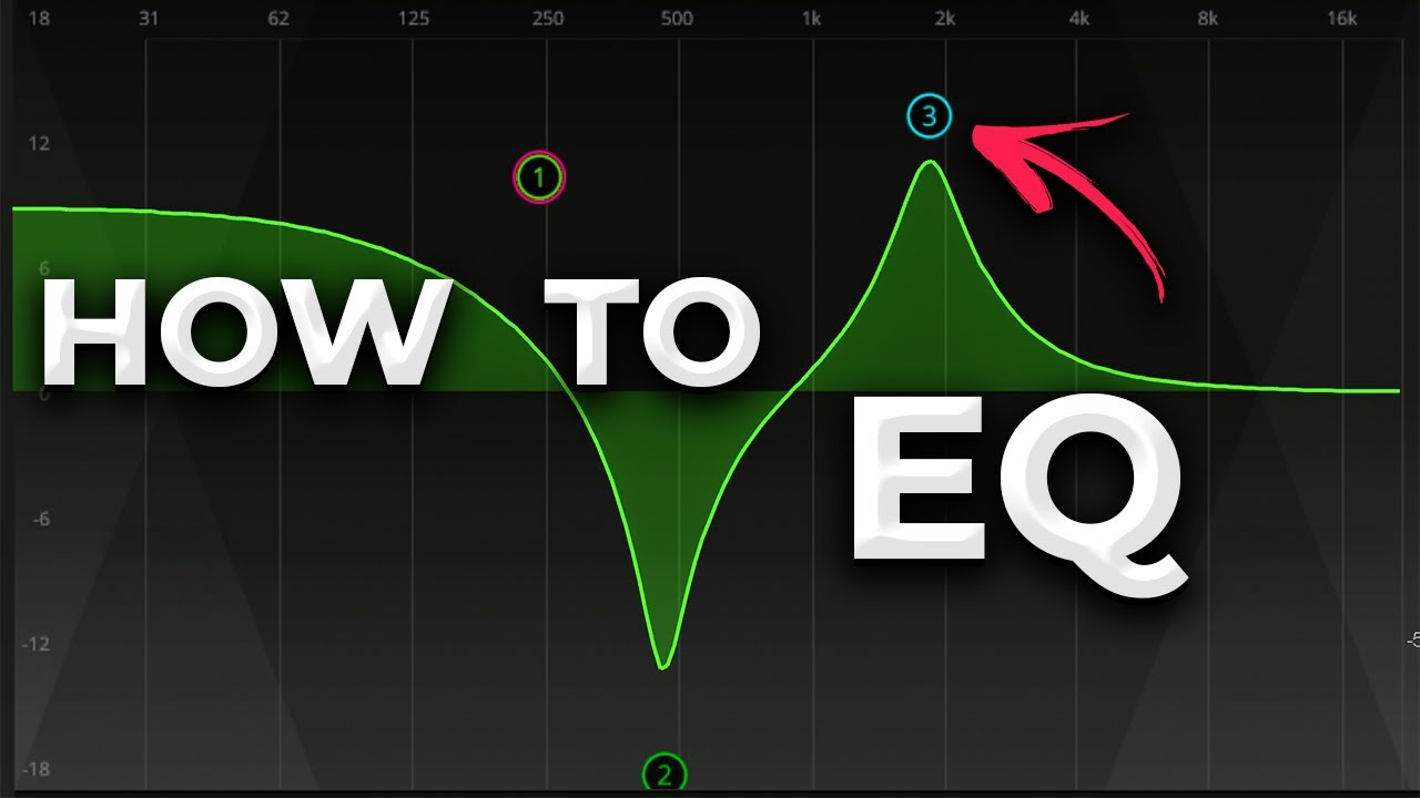 Understanding Eq In 5 Minutes Youtube