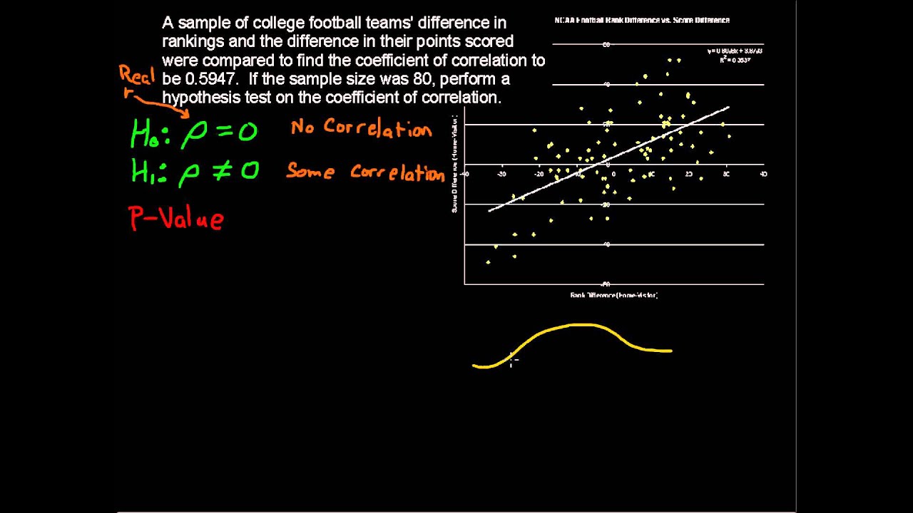 Pearson Correlation Hypothesis Testing Spss At Brandon Premo Blog