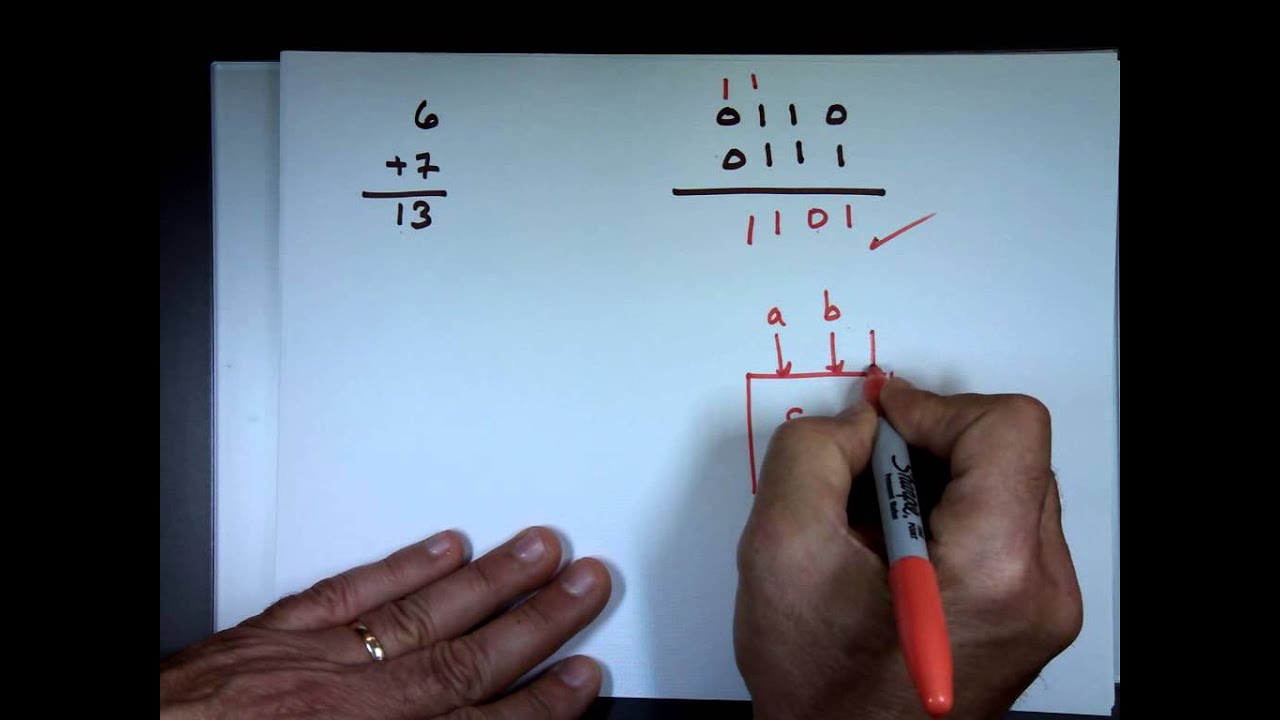 Binary Addition Youtube