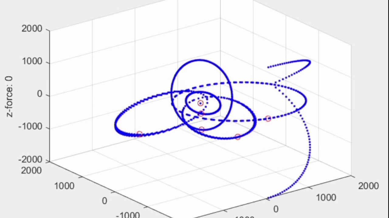Project Planetary Orbital Simulation Youtube