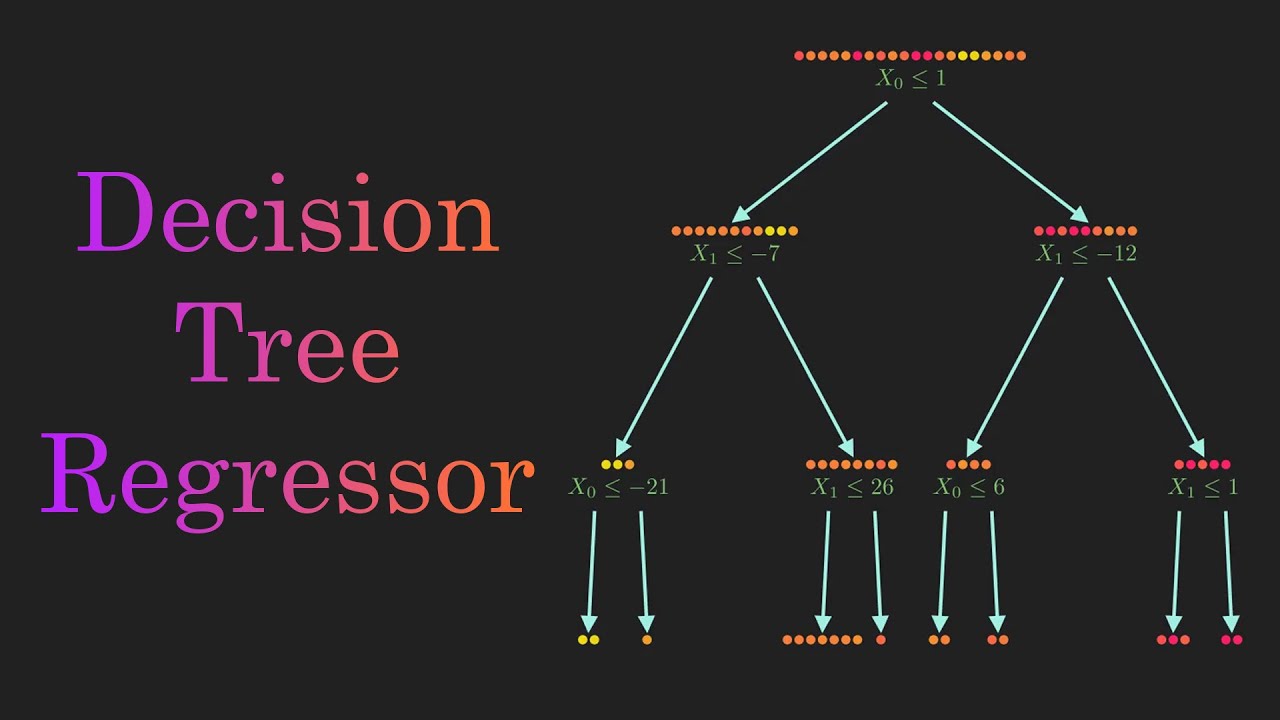 Decision Tree Regression Clearly Explained Youtube