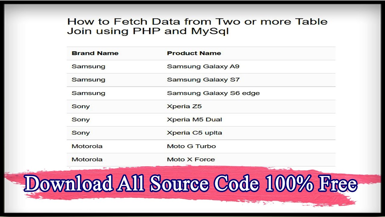 How To Fetch Data From Two Or More Table Join Using Php And Mysql