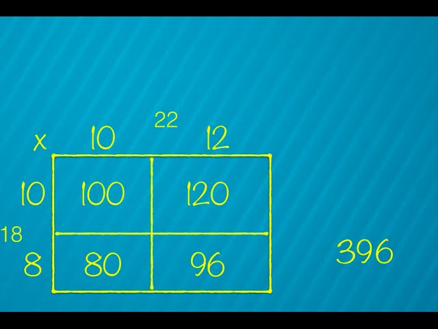 Open Array Multiplication Examples Mathfactlab Multiplication Facts