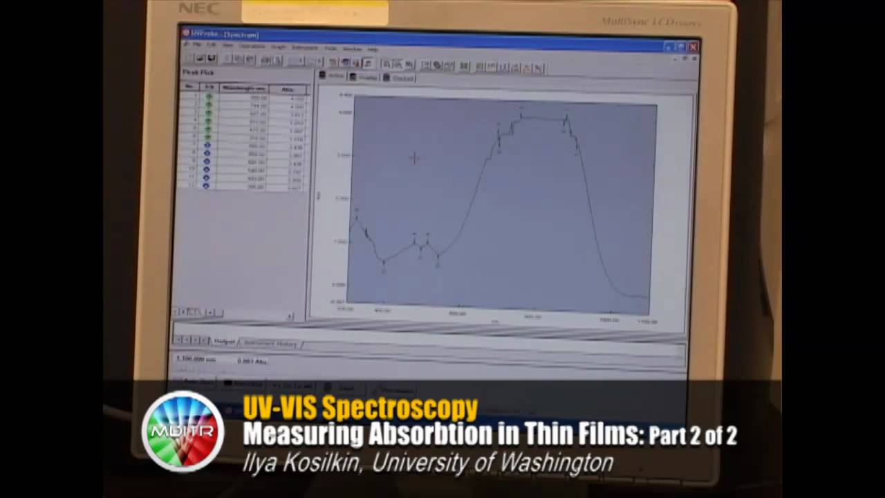Uv Vis Tutorial Part 3 Data Analysis 41 Off