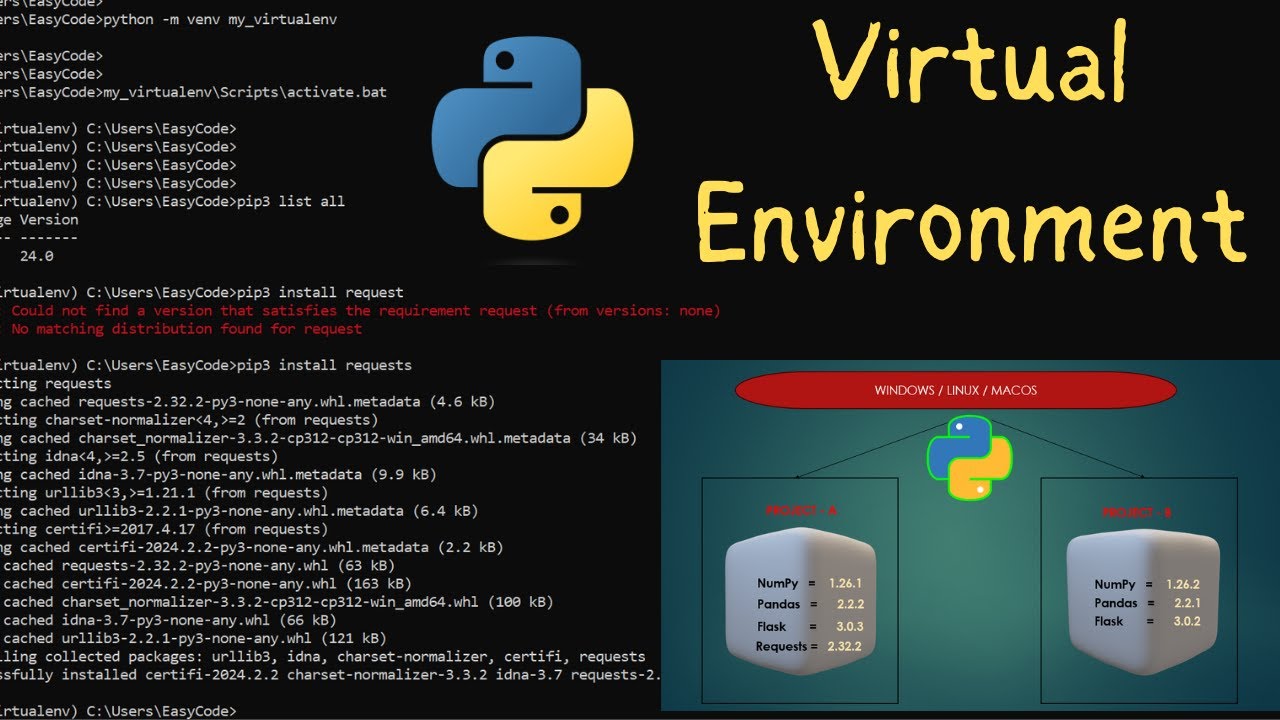 Python Virtual Environments Explained Easy Setup Tutorial Youtube