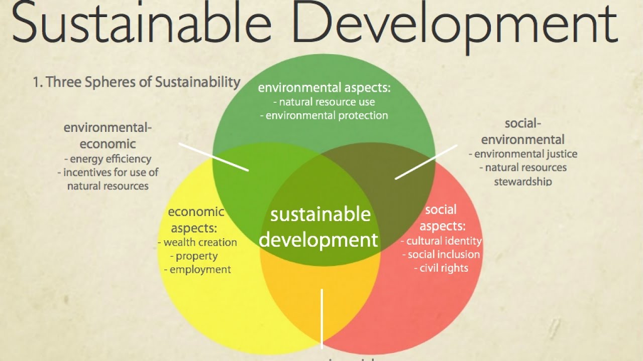Sustainable Development Model